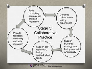 Self-Regulated Strategy Development (SRSD) | PPTX