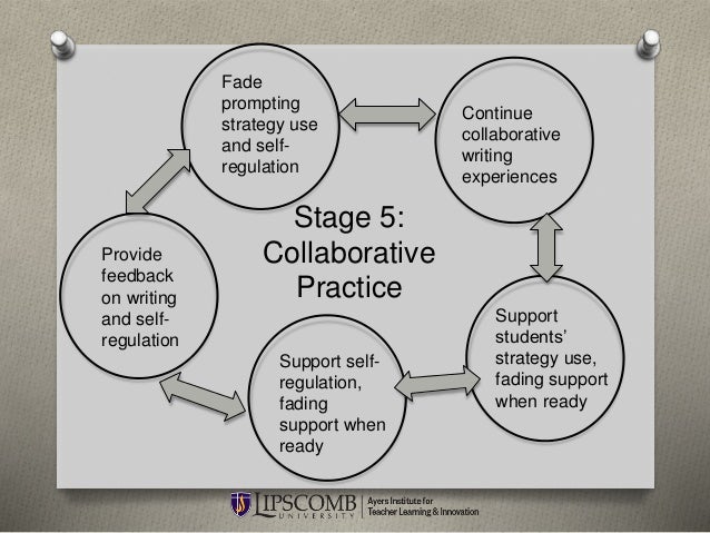 Self-Regulated Strategy Development (SRSD)