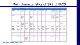 SRS Delivery Systems.pptx