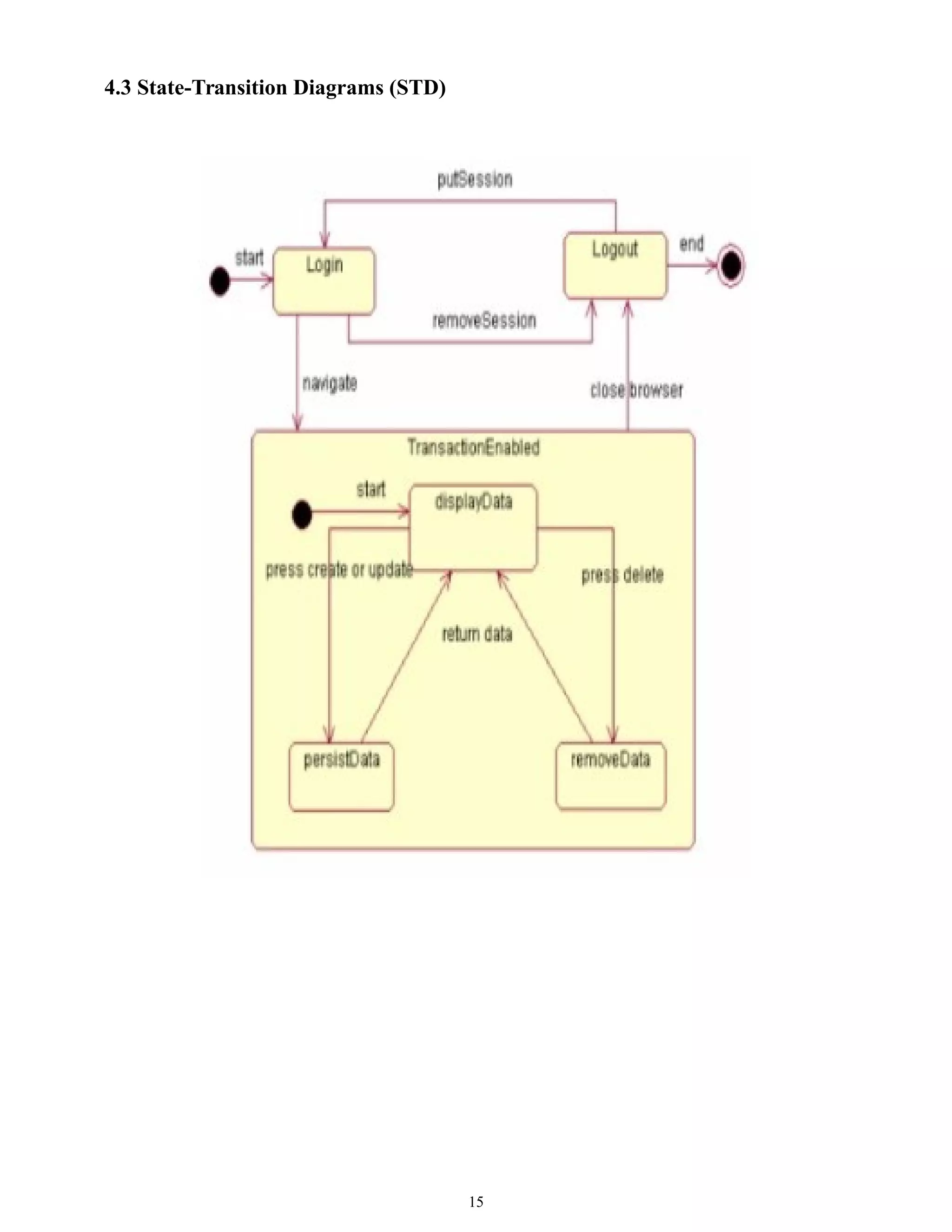Attendance Management System | PDF