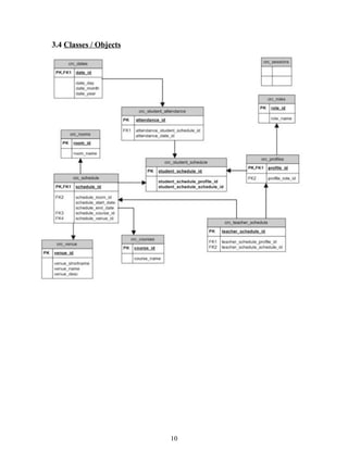 Attendance Management System | PDF
