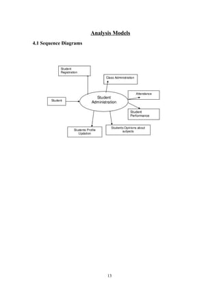 Attendance Management System | PDF