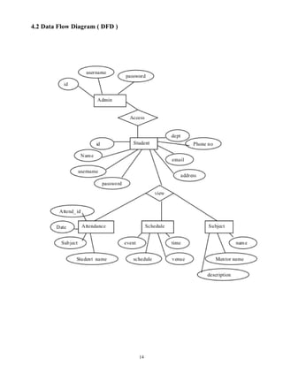 Attendance Management System | PDF