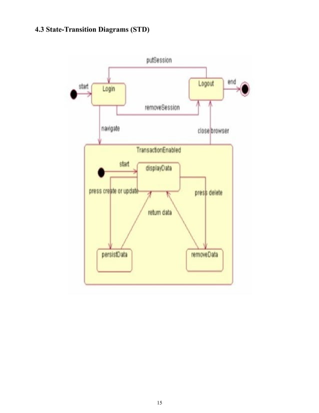 Attendance Management System | PDF | Operating Systems | Computer Software and Applications