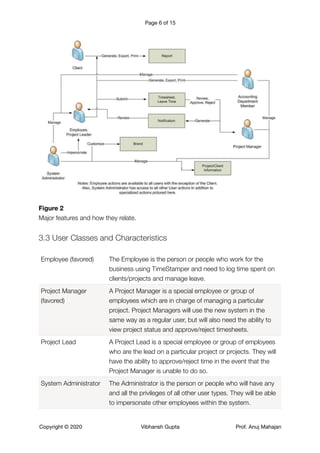 SRS Document for Digital Time Stamping | PDF