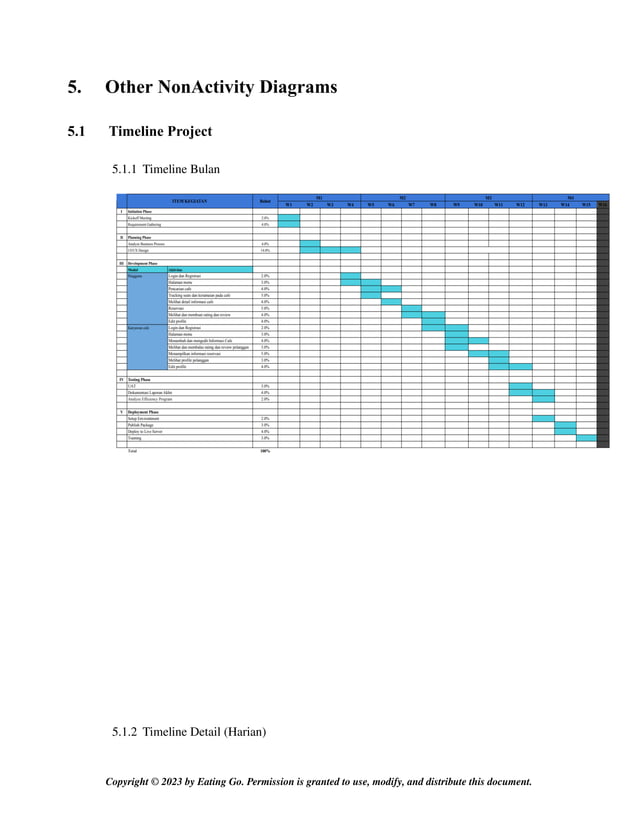 Contoh SRS Aplikasi Pelacak Keramaian Cafe "Eating Go" | PDF