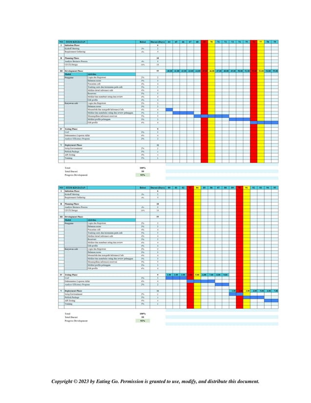 Contoh SRS Aplikasi Pelacak Keramaian Cafe "Eating Go" | PDF