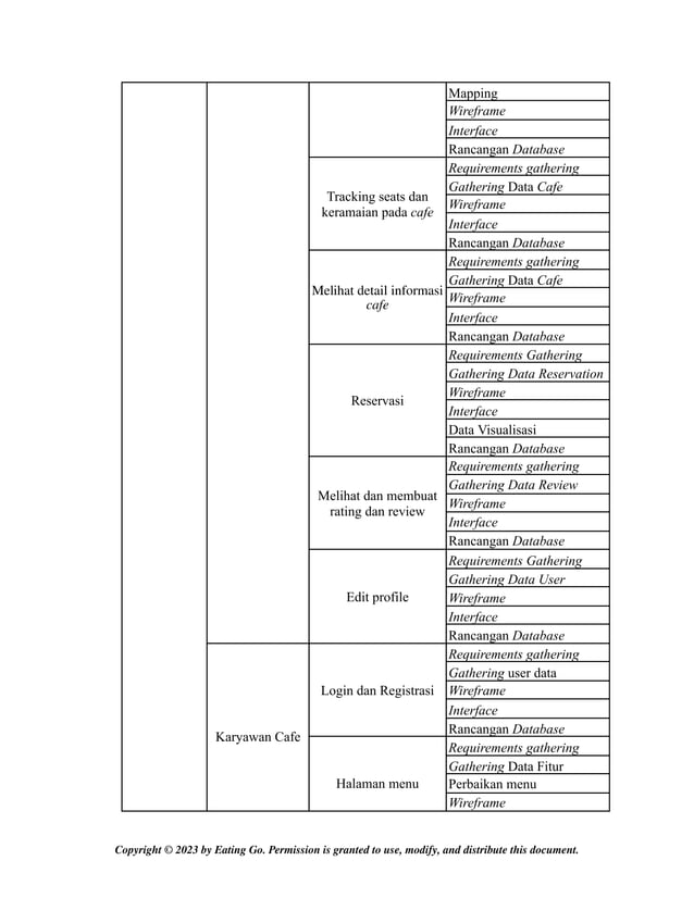 Contoh SRS Aplikasi Pelacak Keramaian Cafe "Eating Go" | PDF