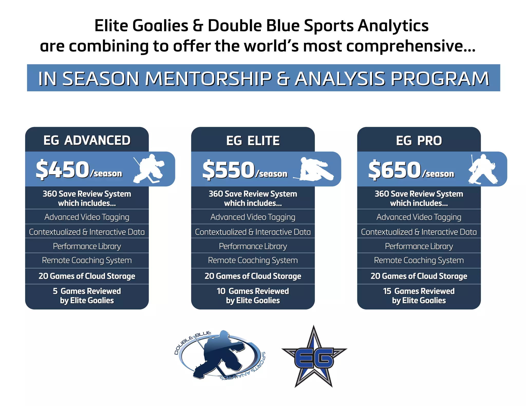 Elite Goalies and Double Blue Sports Analytics Mentorship Promo | PPT