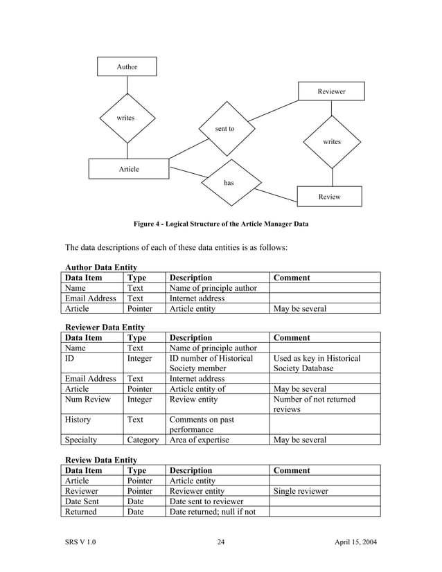 Srs example webapp | DOC