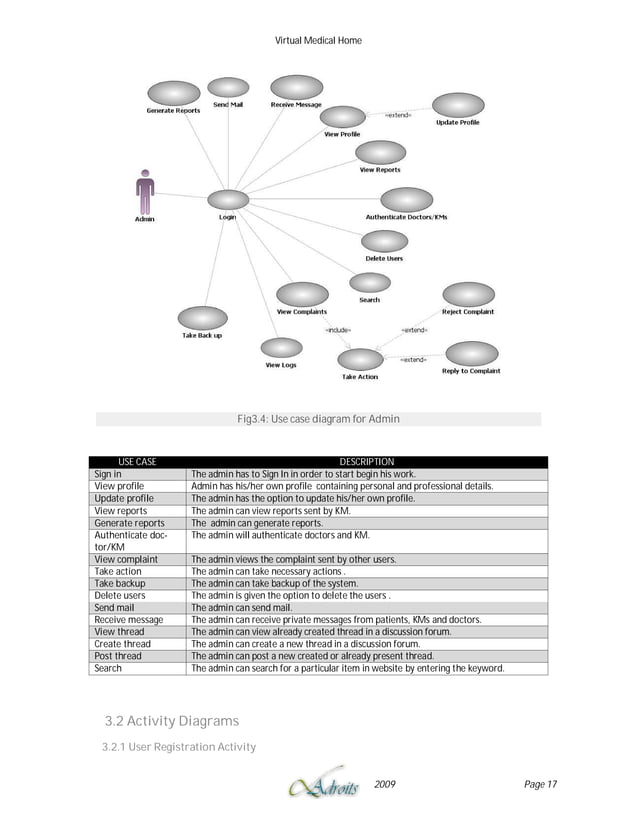 Srs example(1) | PDF