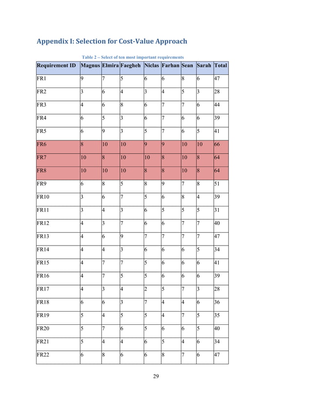 Srs example 2010_group2 | PDF