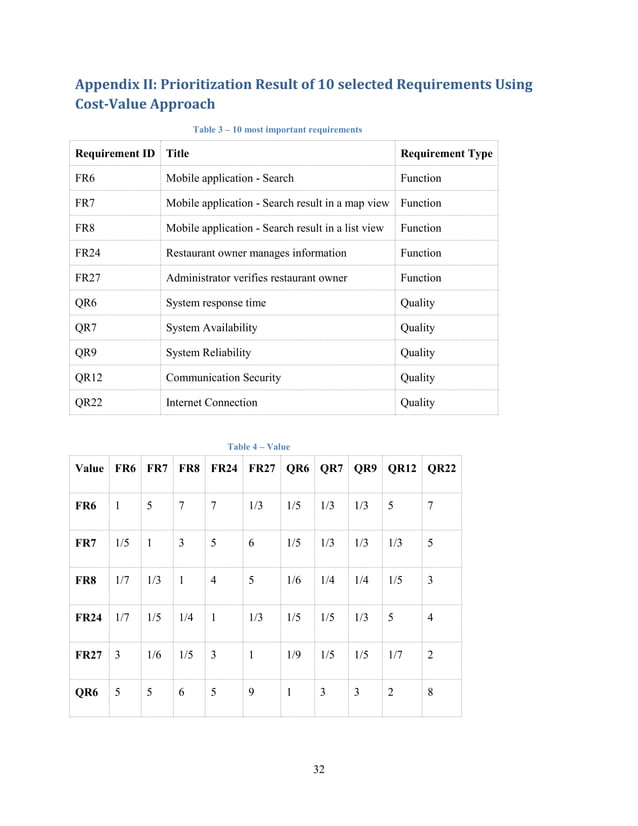 Srs example 2010_group2 | PDF