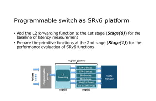 Performance Evaluation of GTP-U and SRv6 Stateless Translation | PDF