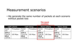 Performance Evaluation of GTP-U and SRv6 Stateless Translation | PDF