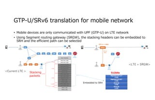 Performance Evaluation of GTP-U and SRv6 Stateless Translation | PDF