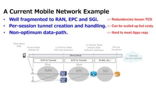 Performance Evaluation of GTP-U and SRv6 Stateless Translation | PDF
