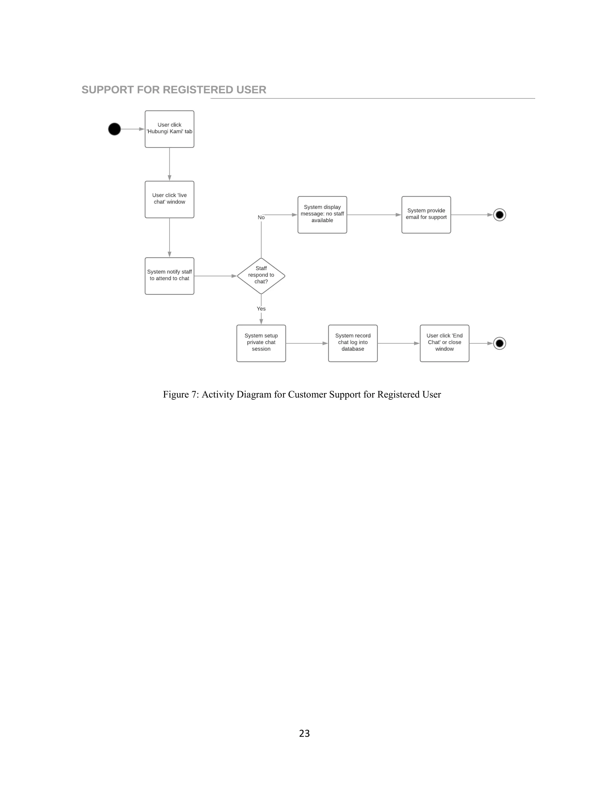 Software Requirements Specification - LKIM | PDF