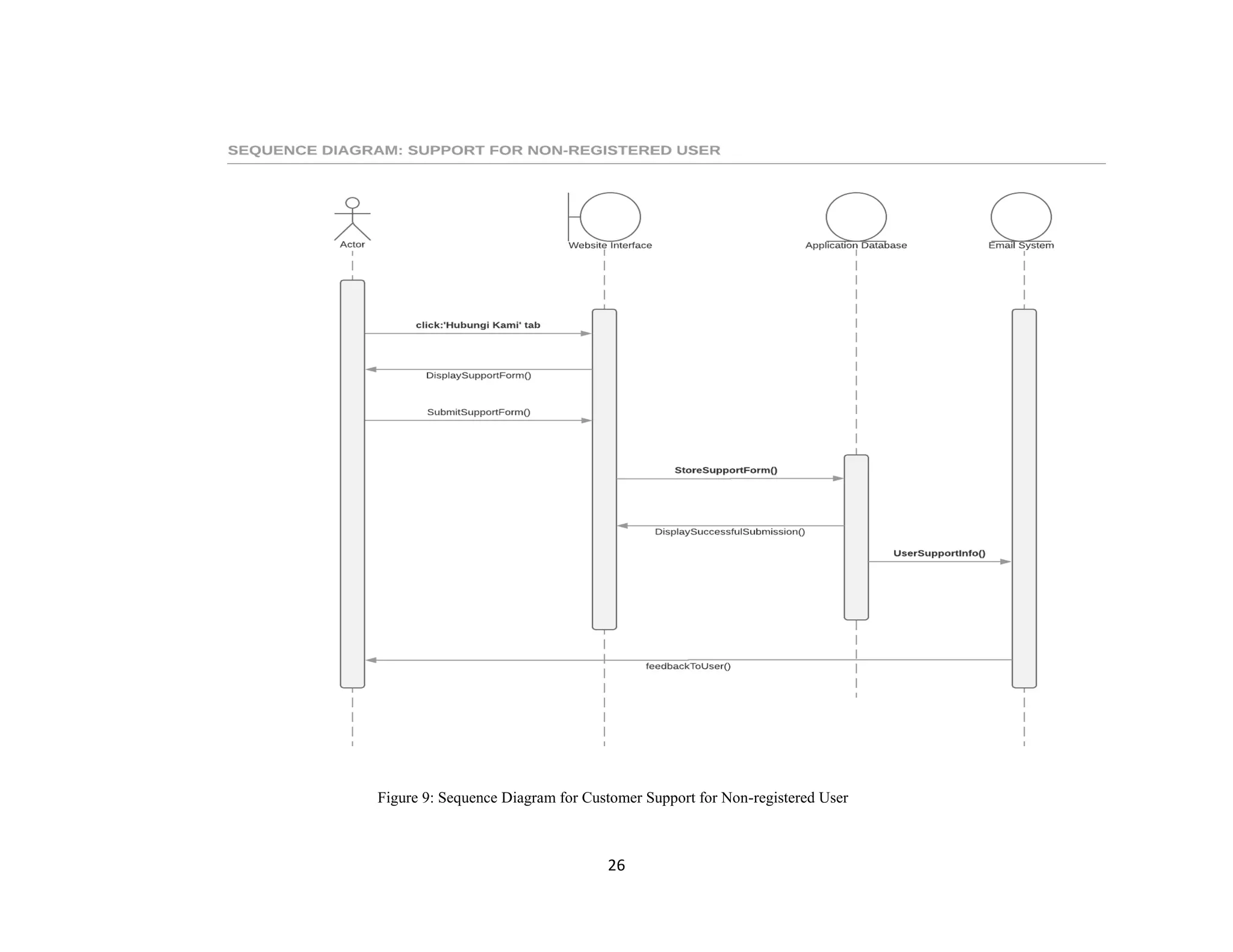 Software Requirements Specification - LKIM | PDF