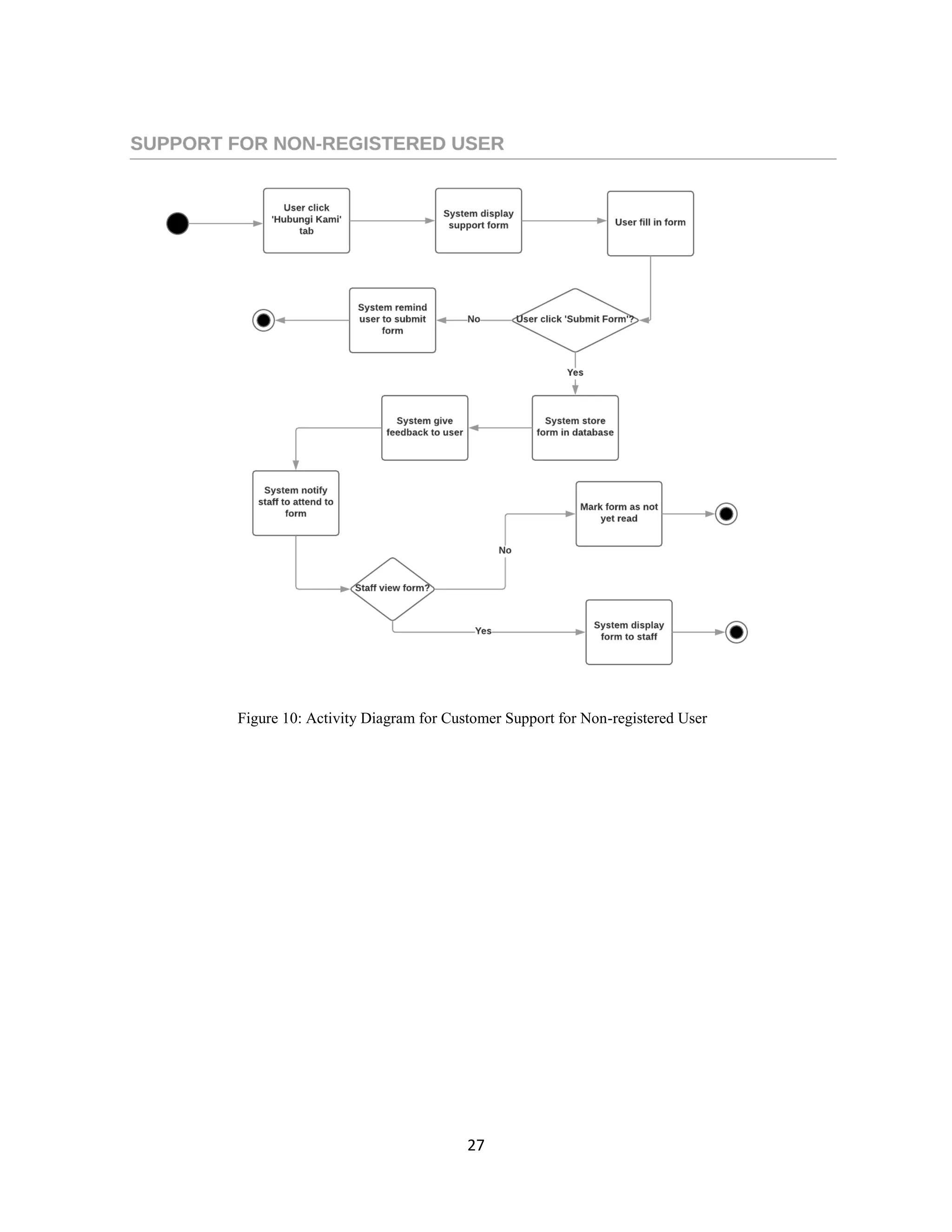 Software Requirements Specification - LKIM | PDF