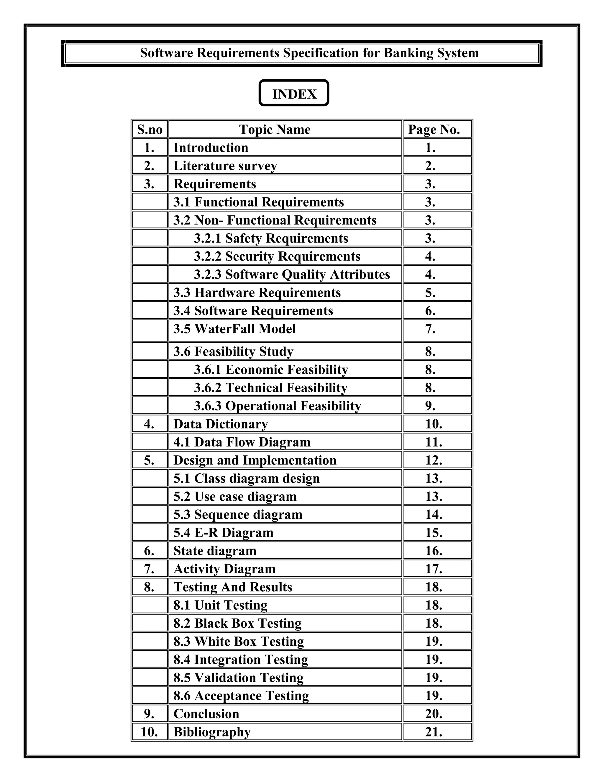 Srs for banking system | PDF