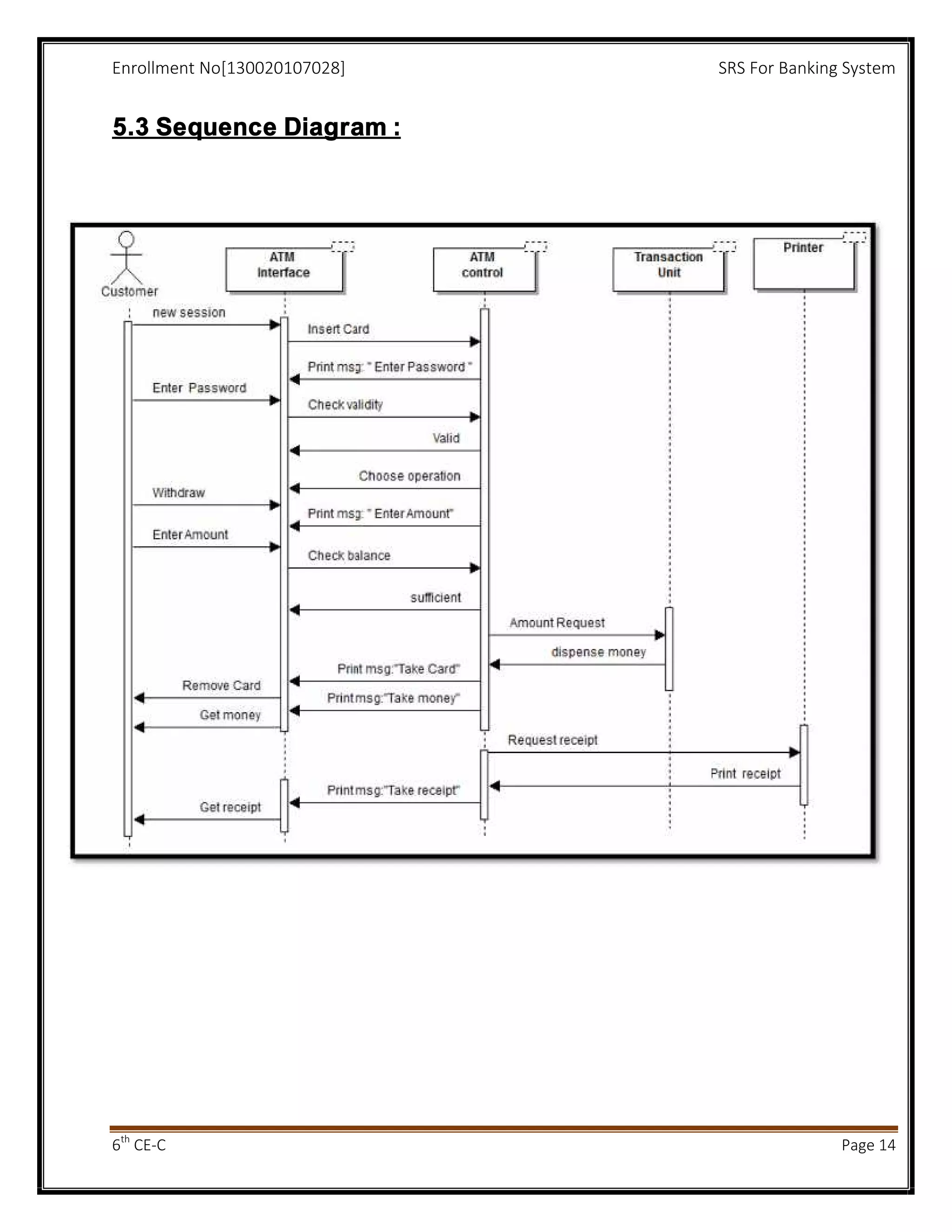 Srs for banking system | PDF