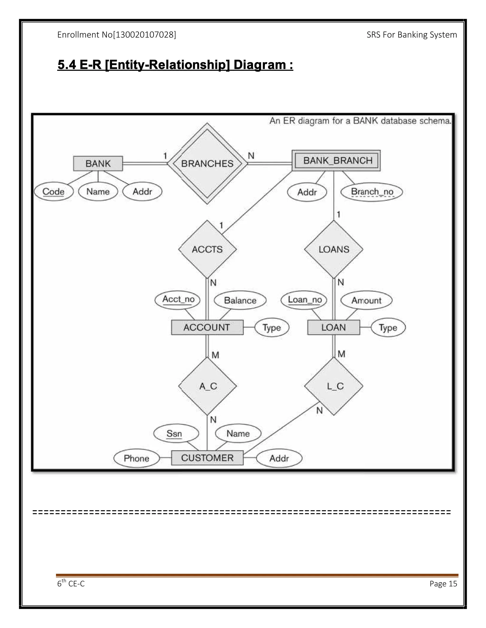 Srs for banking system | PDF