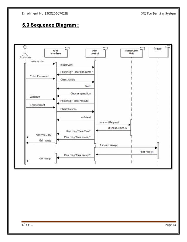 Srs for banking system | PDF | Databases | Computer Software and ...