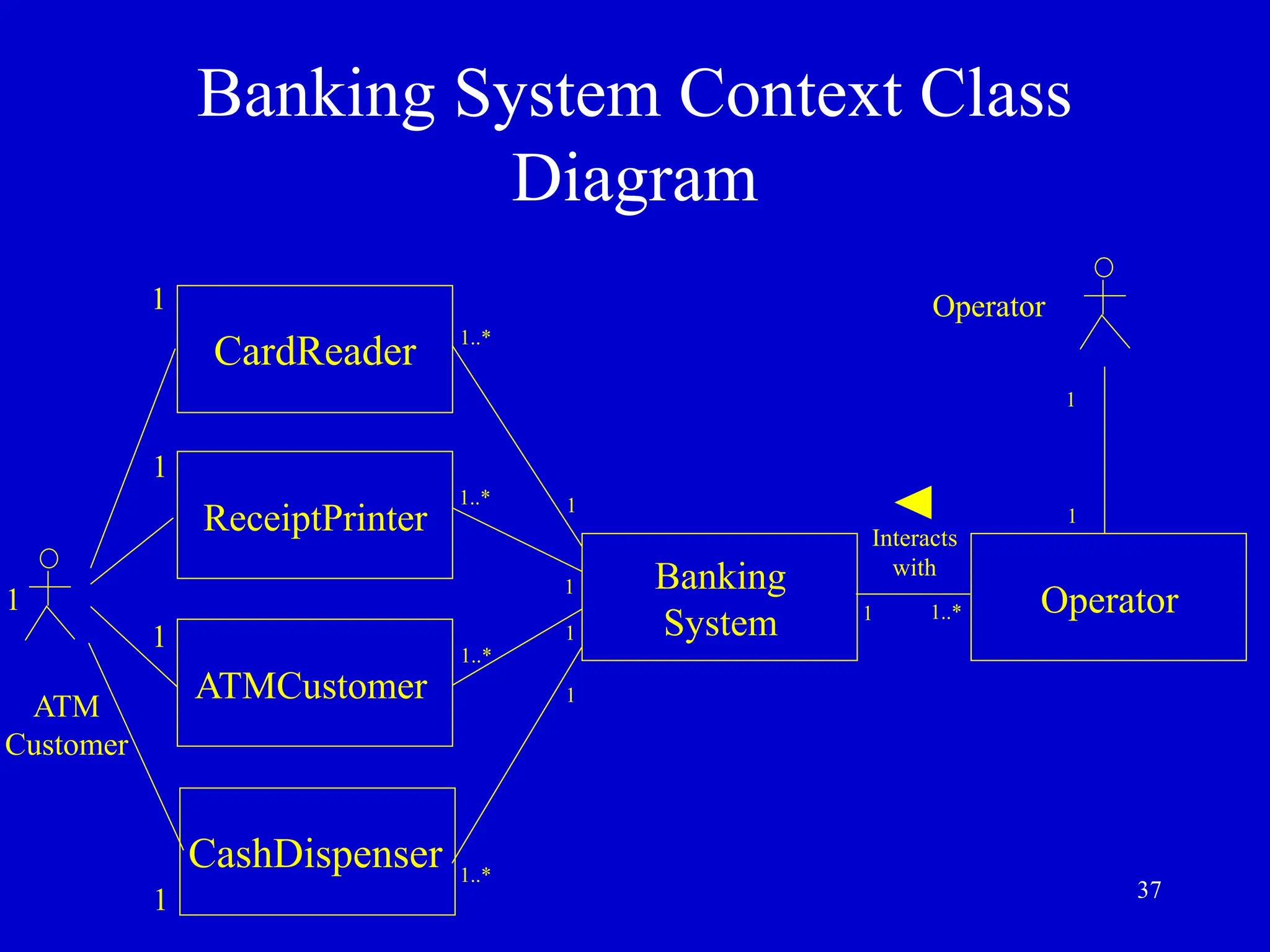 SRS for banking system requirement engineer.ppt