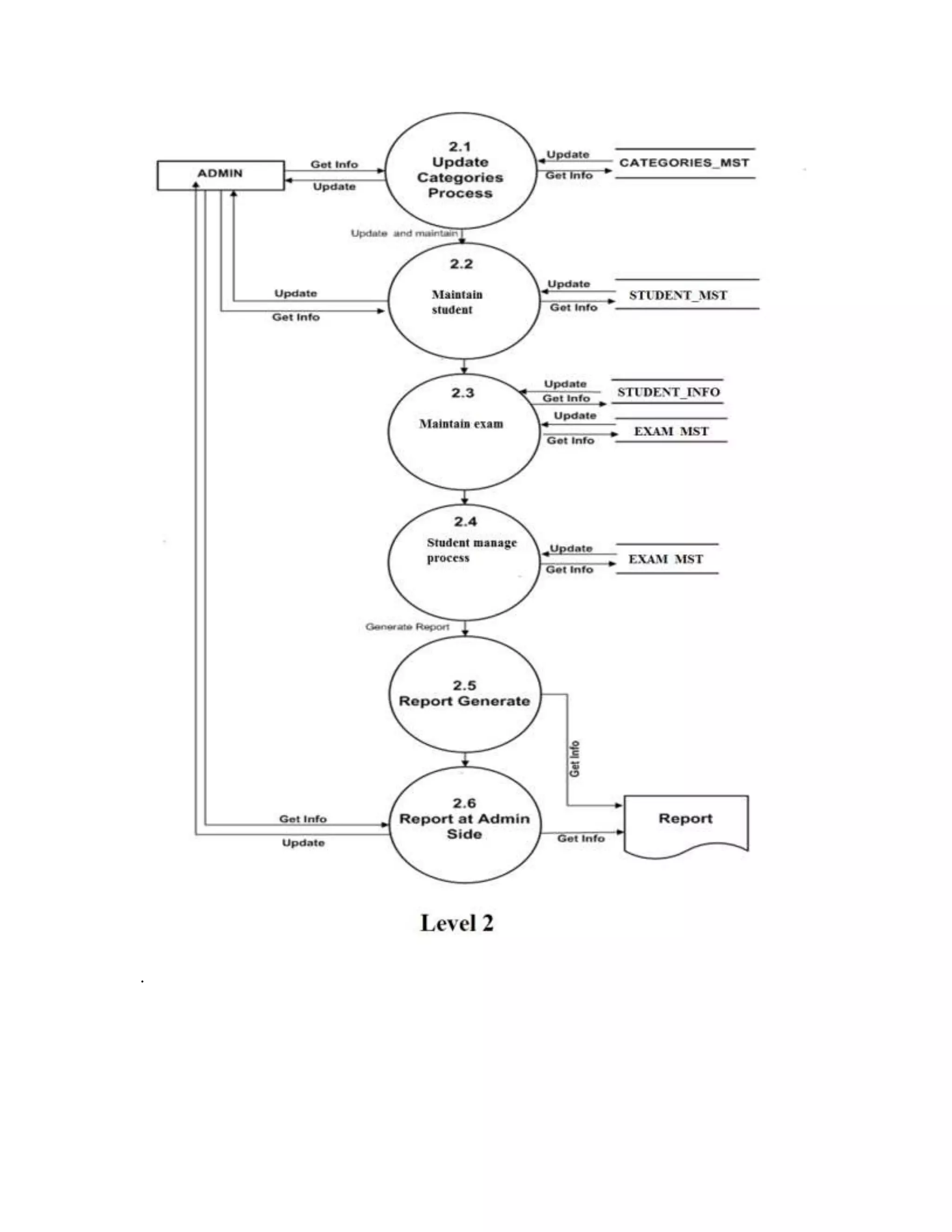 SRS for online examination system | DOCX