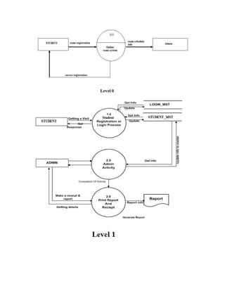 SRS for online examination system | DOCX