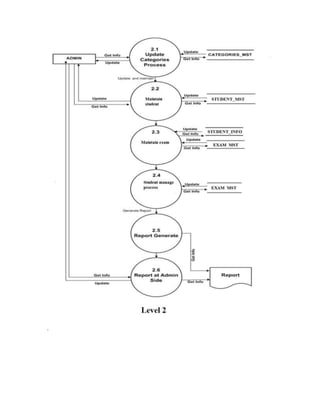SRS for online examination system | DOCX