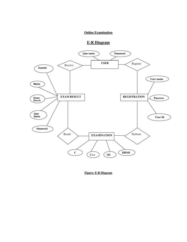 SRS for online examination system | DOCX | Computer Software and Applications | Computing