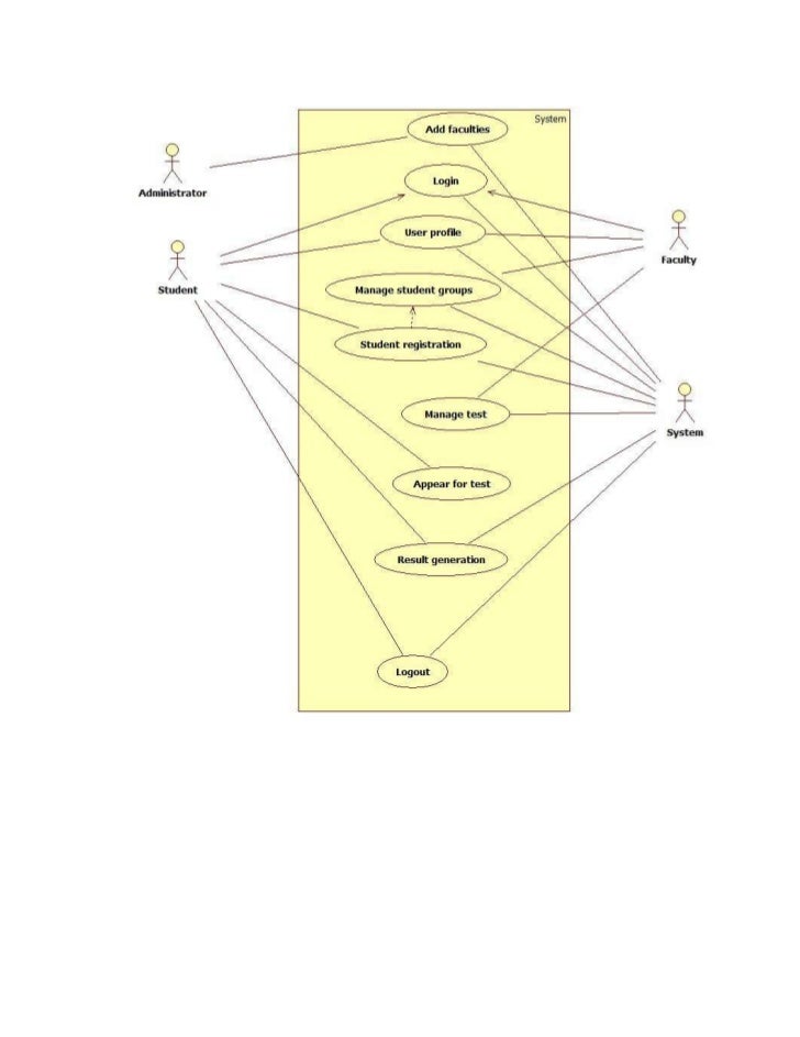 Online examination system use case diagram - hsego