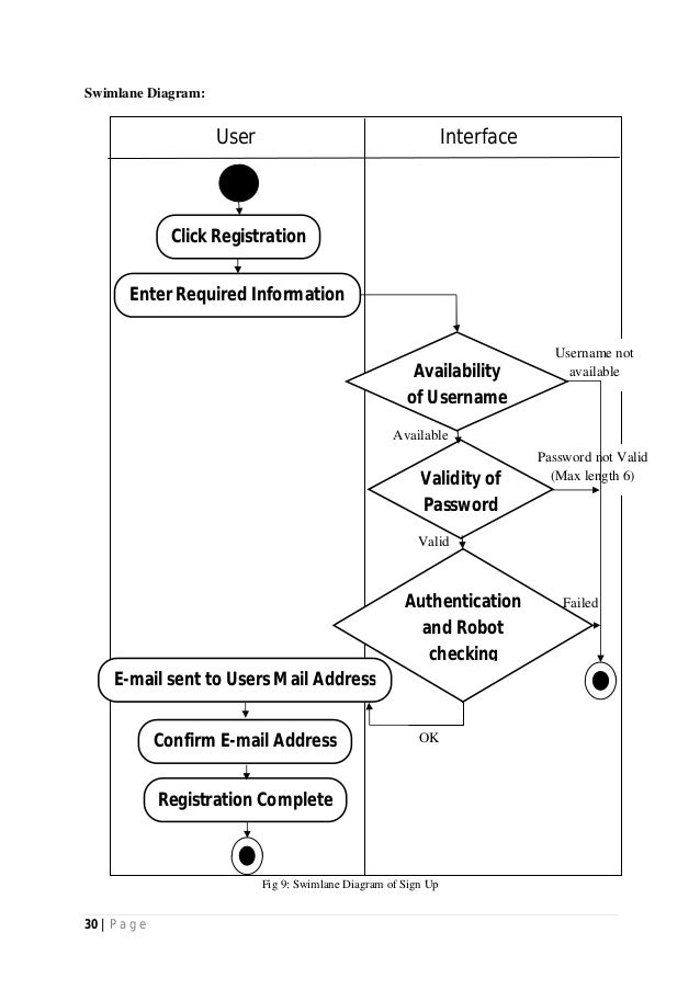 [DIAGRAM] Using Swimlanes Ooad Diagram For Database Activity ...