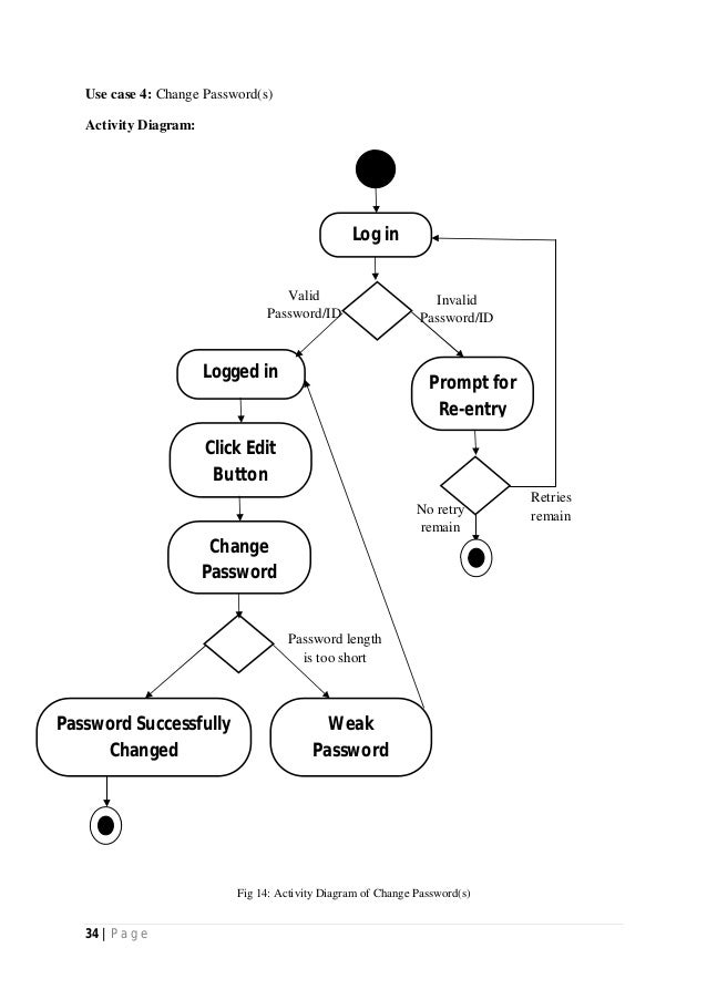 SRS of Library Circulation System