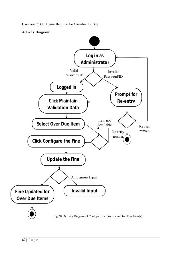SRS of Library Circulation System