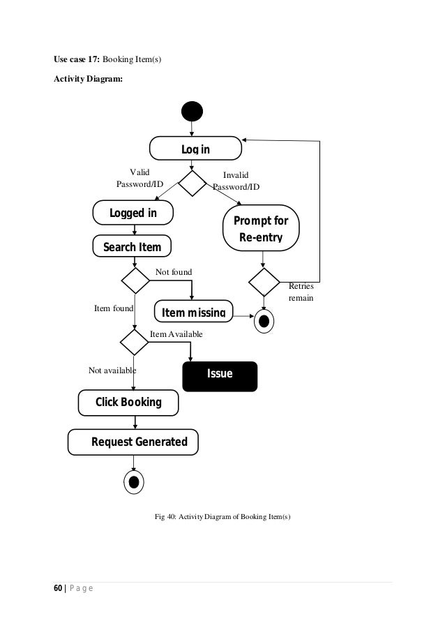 SRS of Library Circulation System
