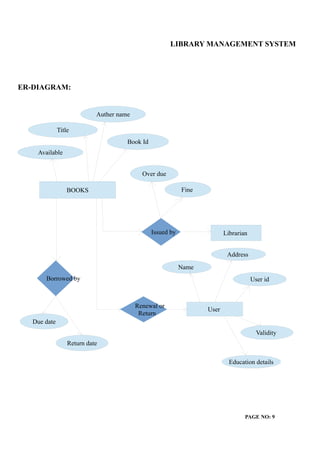 Srs library m s | PDF