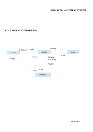 Srs library m s | PDF