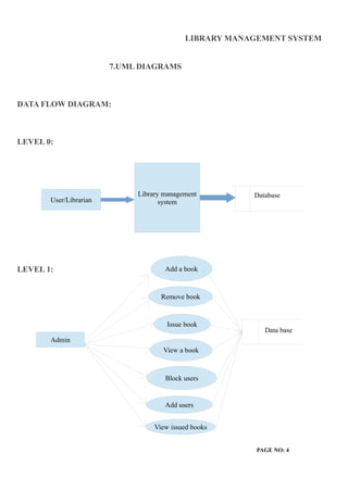 Srs library m s | PDF