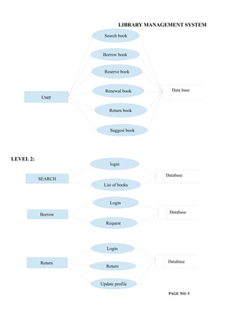 Srs library m s | PDF