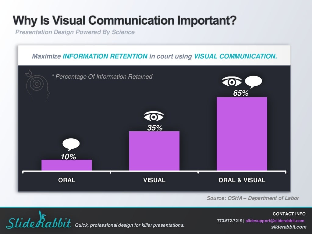 Why Slides The Importance Of Visual Communication why-slides-the-importance-of-visual-communication
