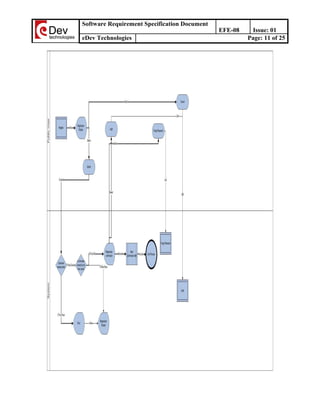 Srs master login module | DOC | Operating Systems | Computer Software and Applications