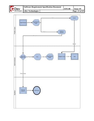 Srs master login module | DOC | Operating Systems | Computer Software and Applications