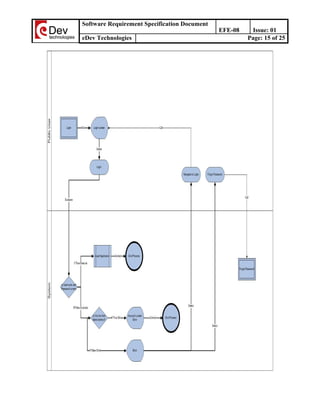 Srs master login module | DOC | Operating Systems | Computer Software and Applications