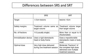 SRS, SRT CNS Tumours | PPT