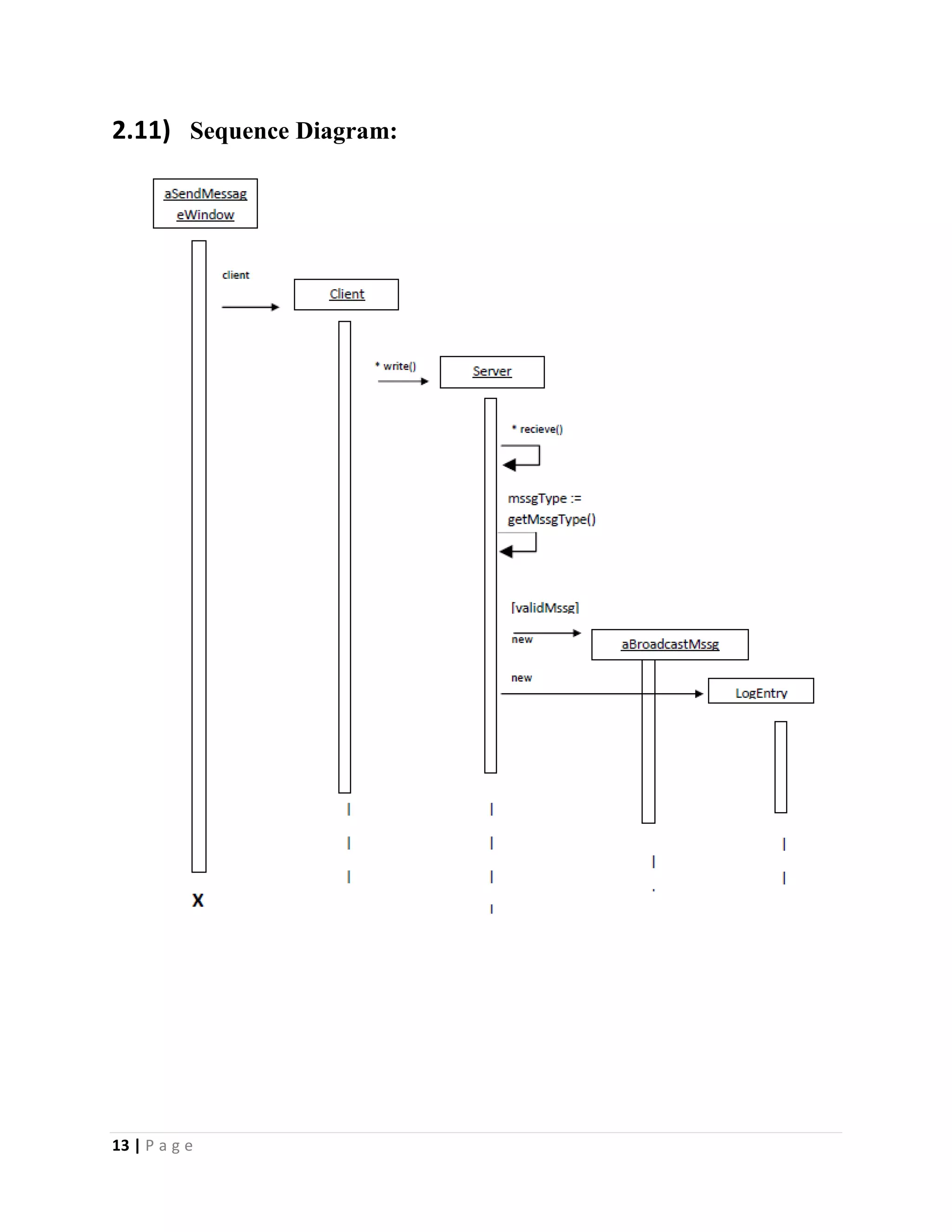 SRS FOR CHAT APPLICATION | PDF