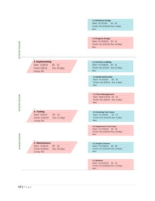 SRS FOR CHAT APPLICATION | PDF