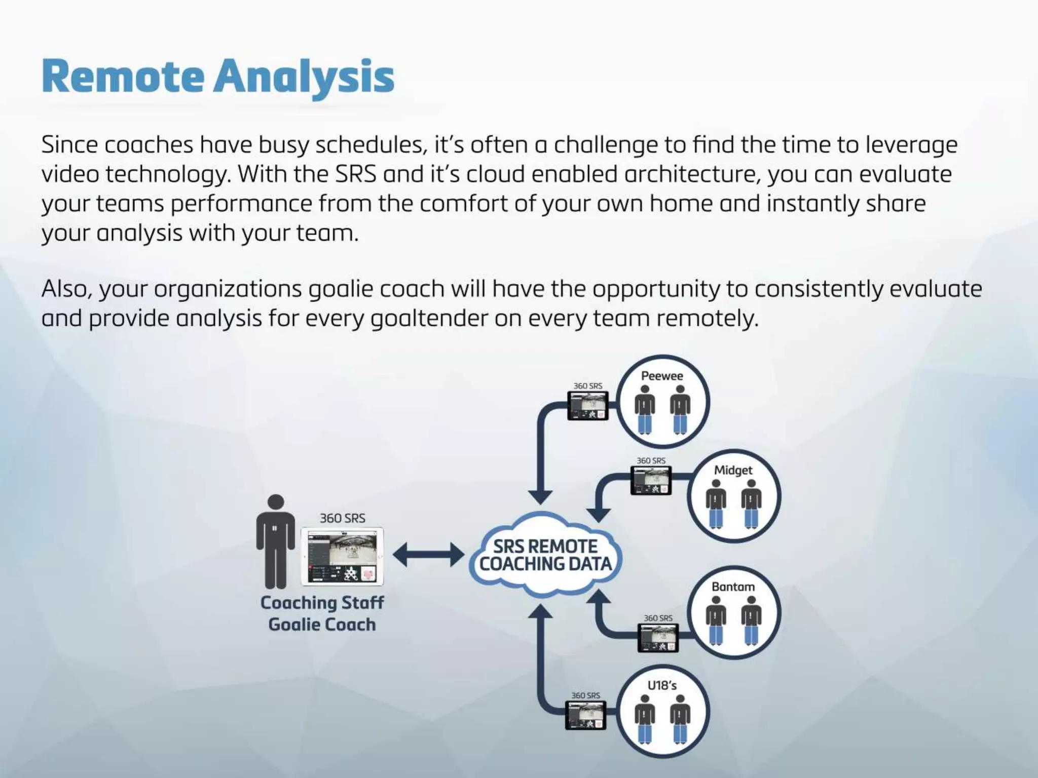 SRS Overview Presentation | PPT